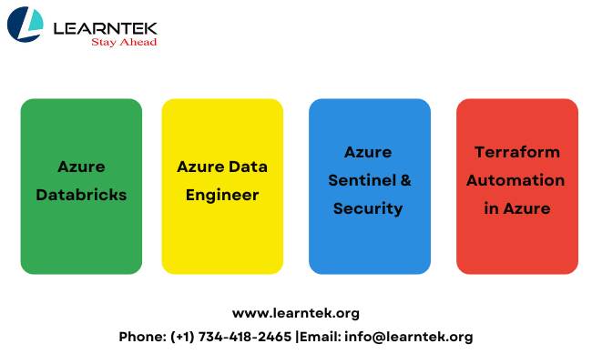 Azure Data Bricks-Data Engineer-Sentinel Courses | greatandhra.com